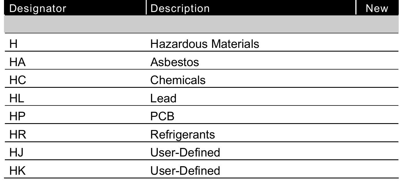 Table 9 - AIA CAD Layer Guidelines