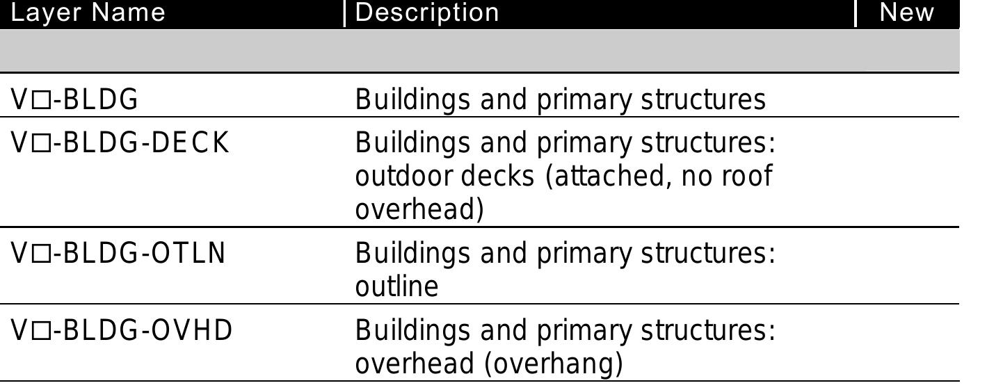 Table 10 - AIA CAD Layer Guidelines