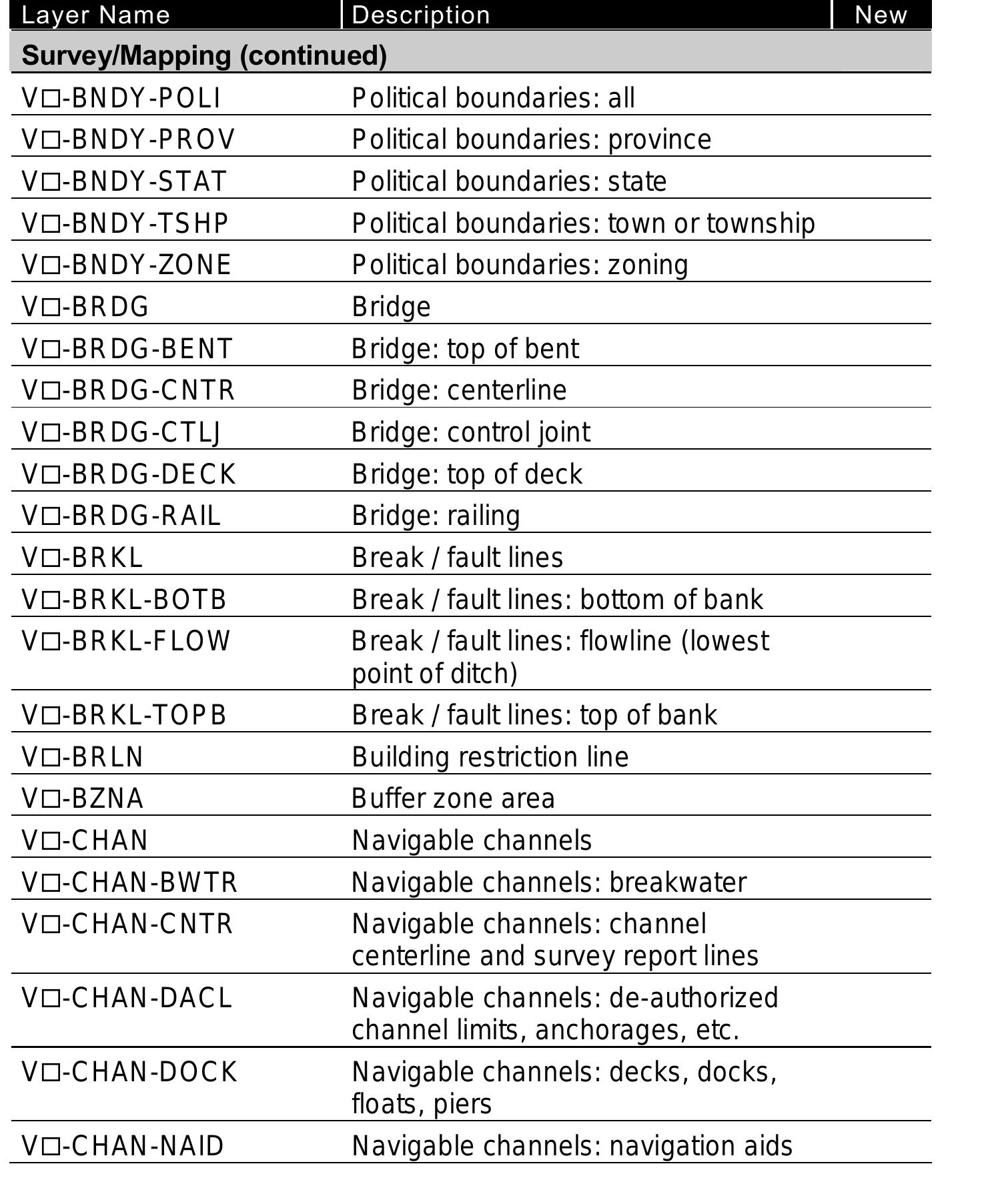 Table 12 - AIA CAD Layer Guidelines