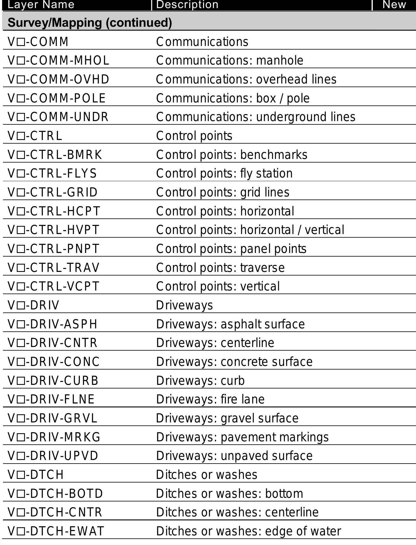Table 13 - AIA CAD Layer Guidelines