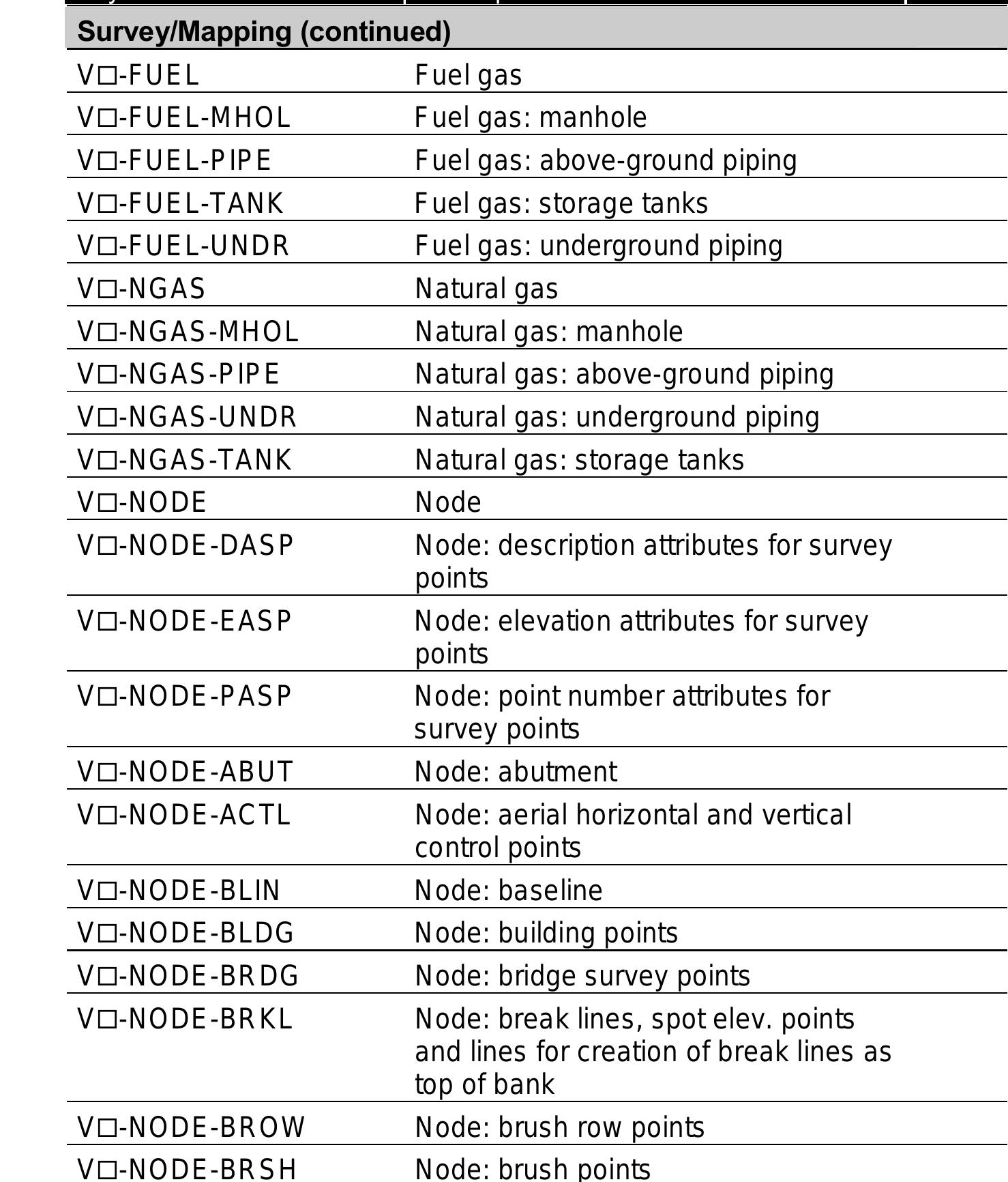 Table 15 - AIA CAD Layer Guidelines