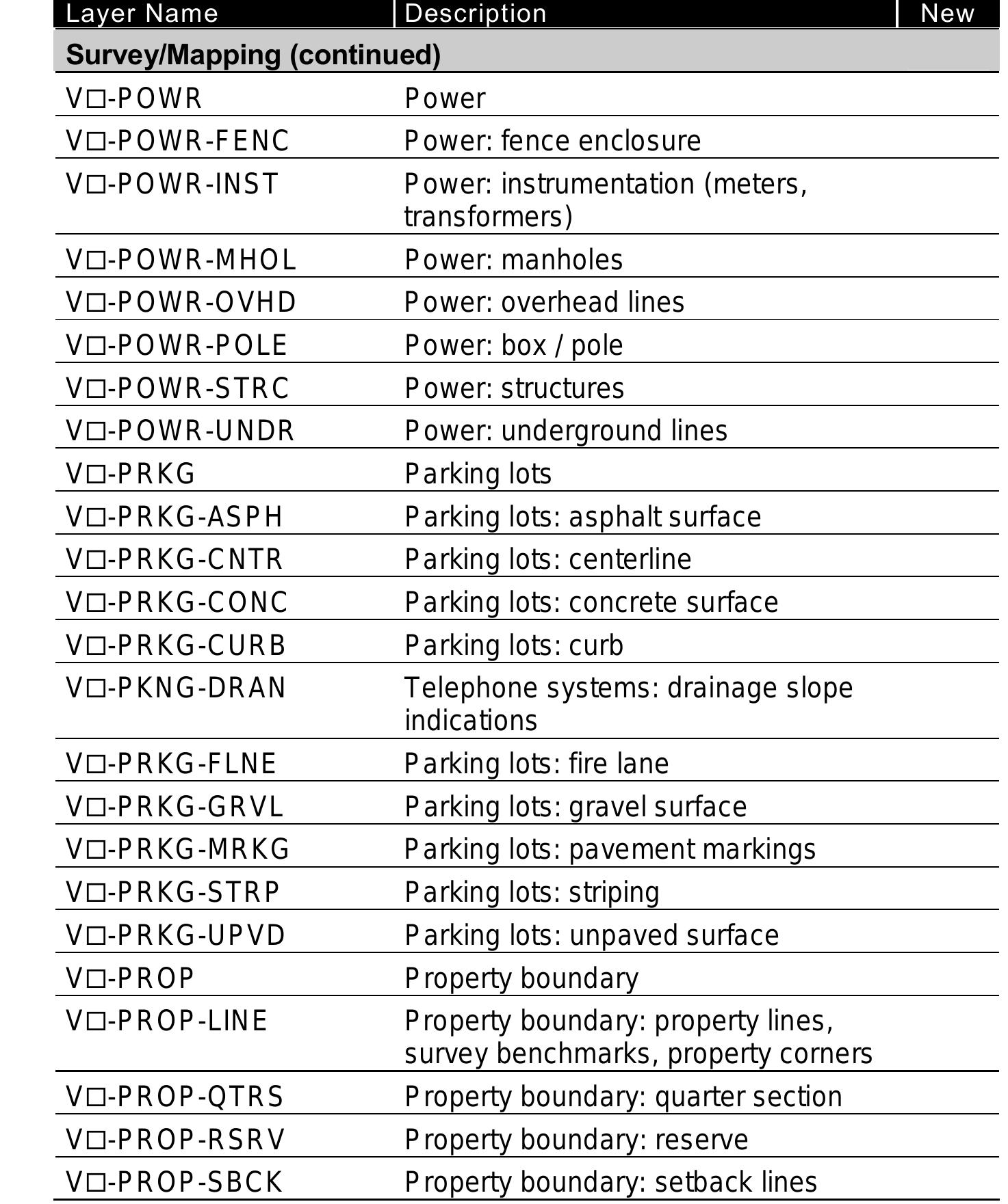 Table 17 - AIA CAD Layer Guidelines