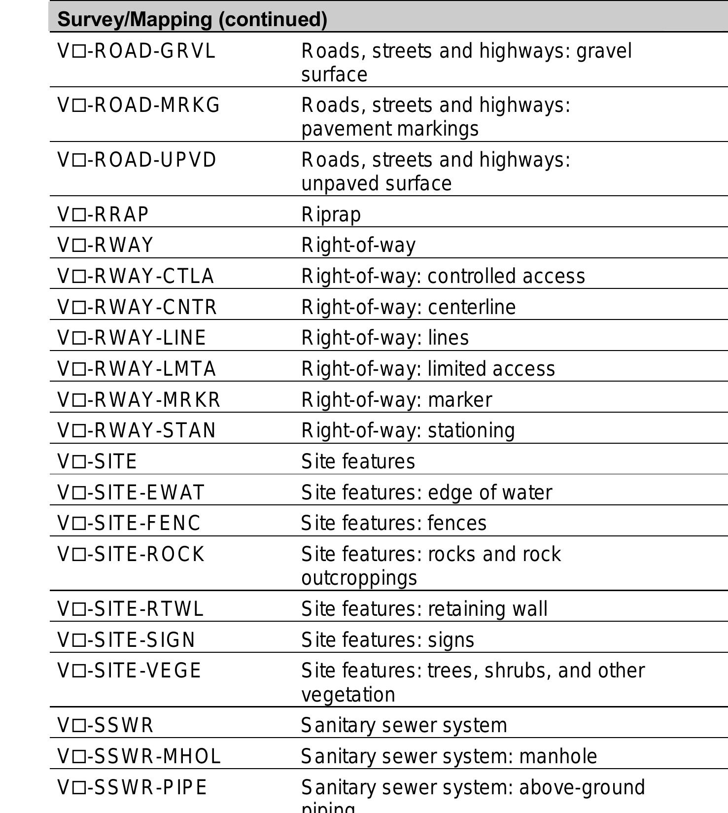 Table 19 - AIA CAD Layer Guidelines