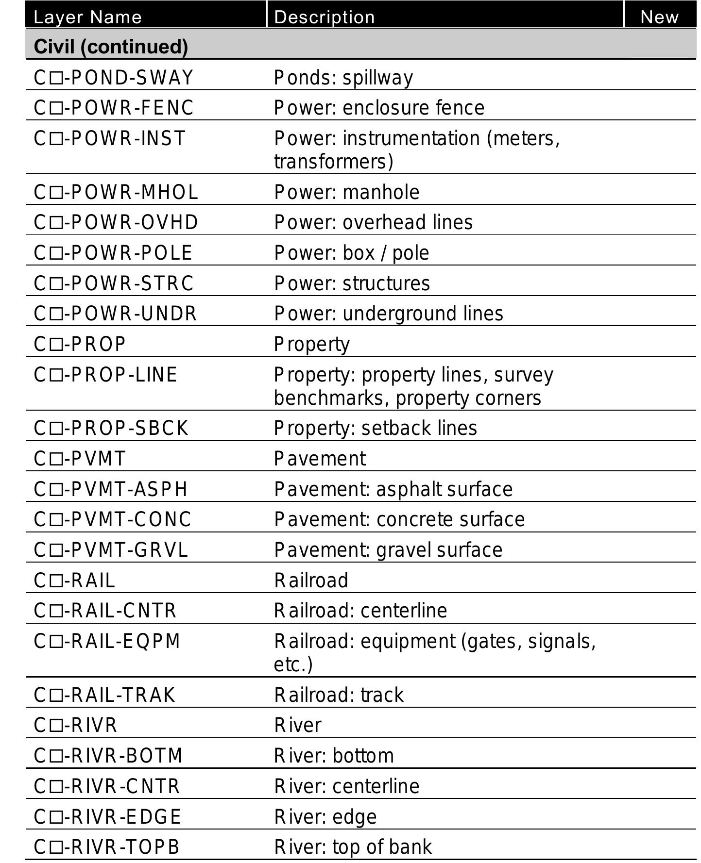 Table 34 - AIA CAD Layer Guidelines