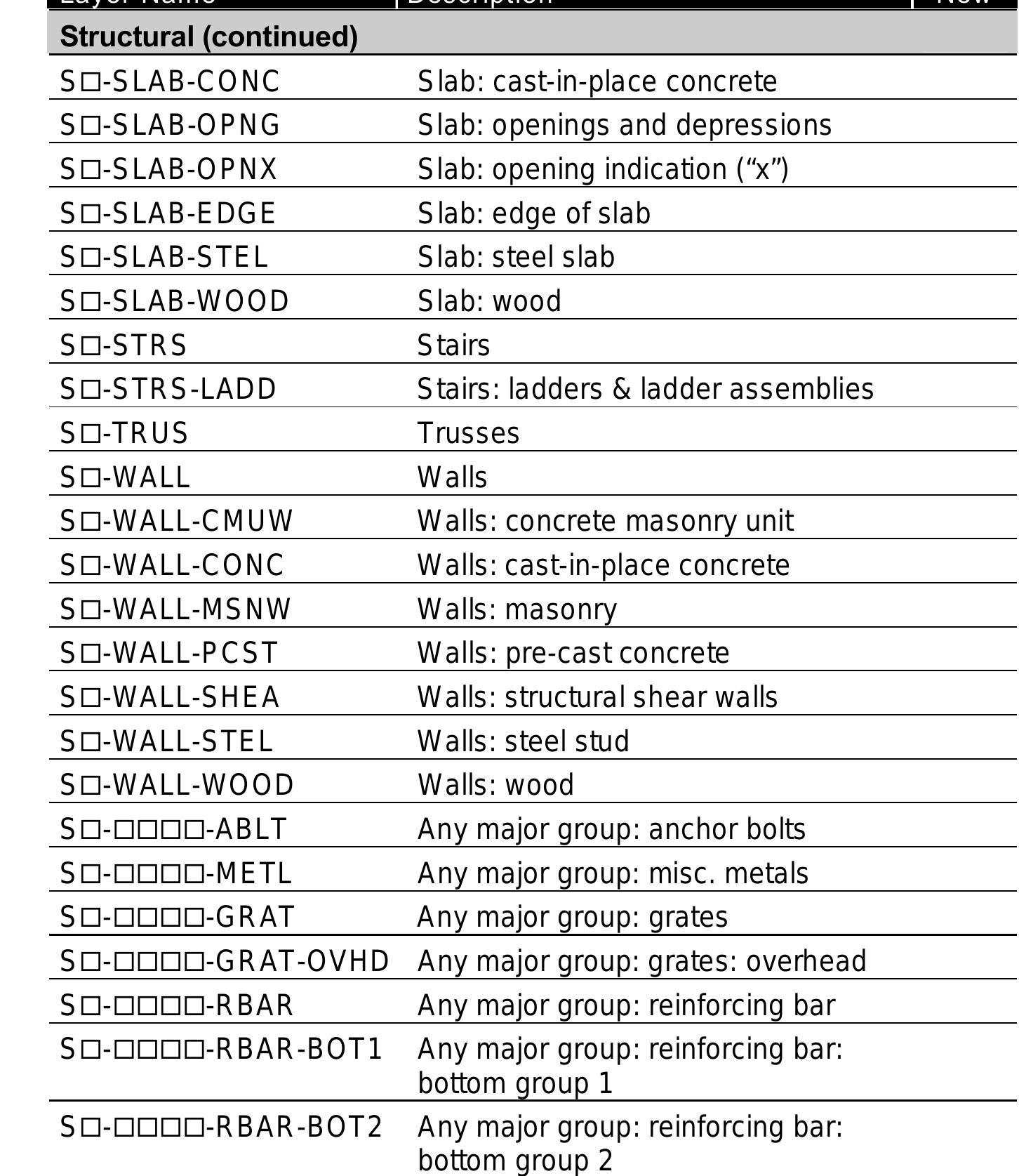 Table 48 - AIA CAD Layer Guidelines