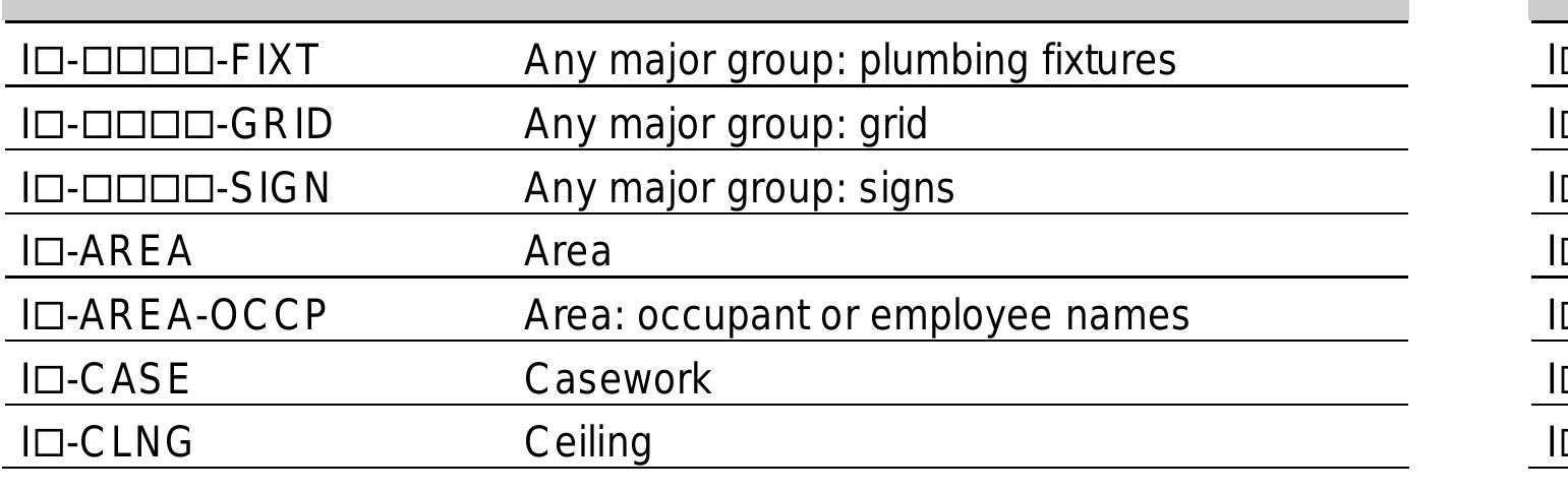 Table 54 - AIA CAD Layer Guidelines