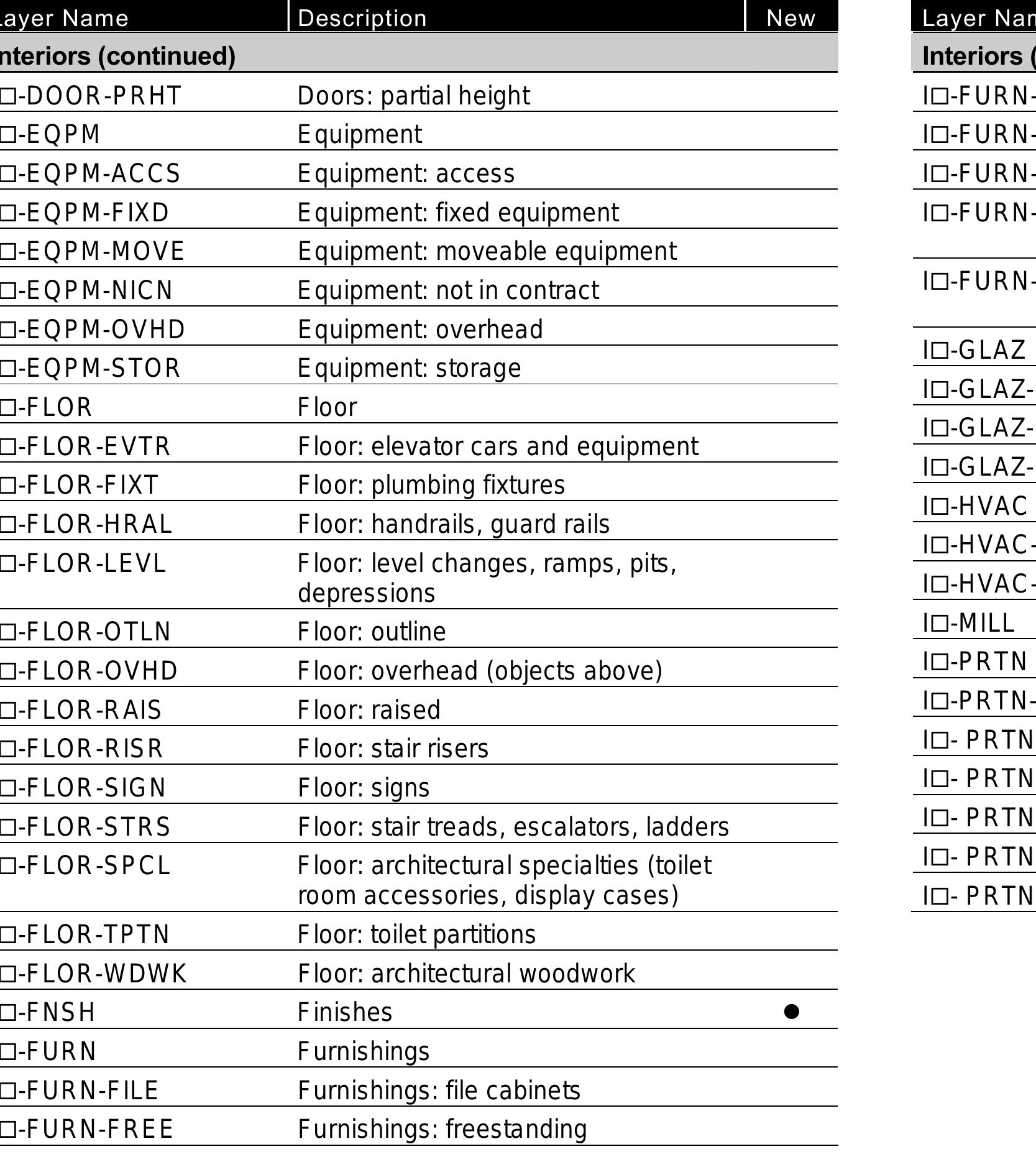 Table 55 - AIA CAD Layer Guidelines