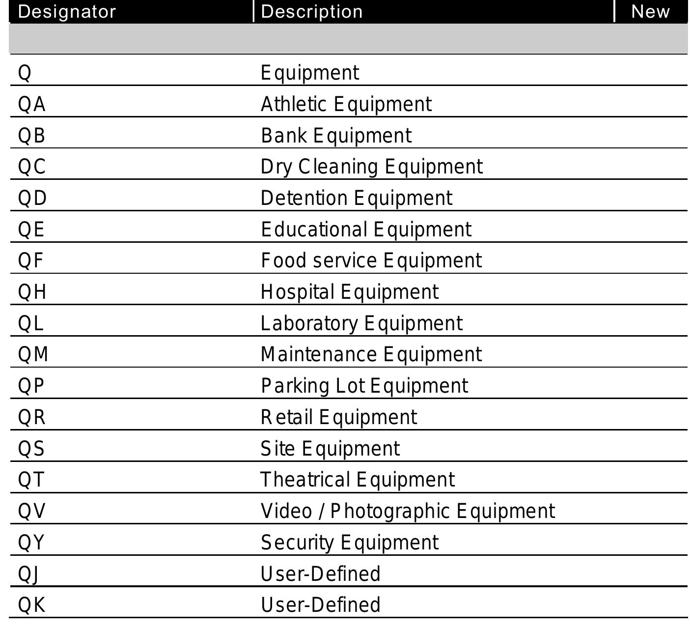 Table 57 - AIA CAD Layer Guidelines