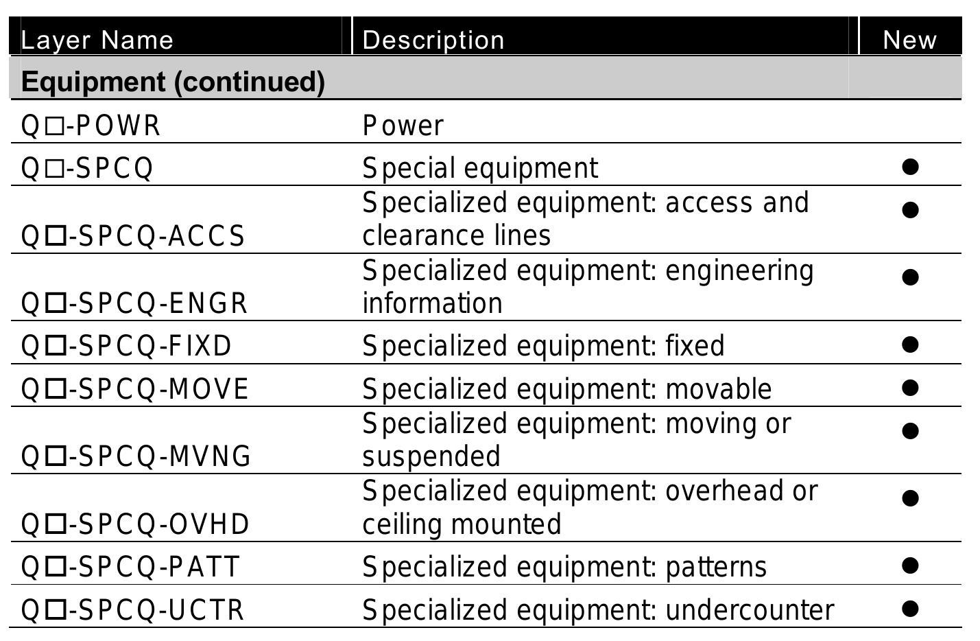 Table 60 - AIA CAD Layer Guidelines