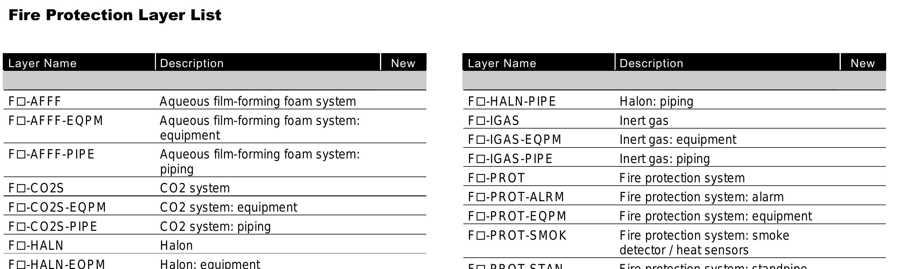 Table 61 - AIA CAD Layer Guidelines