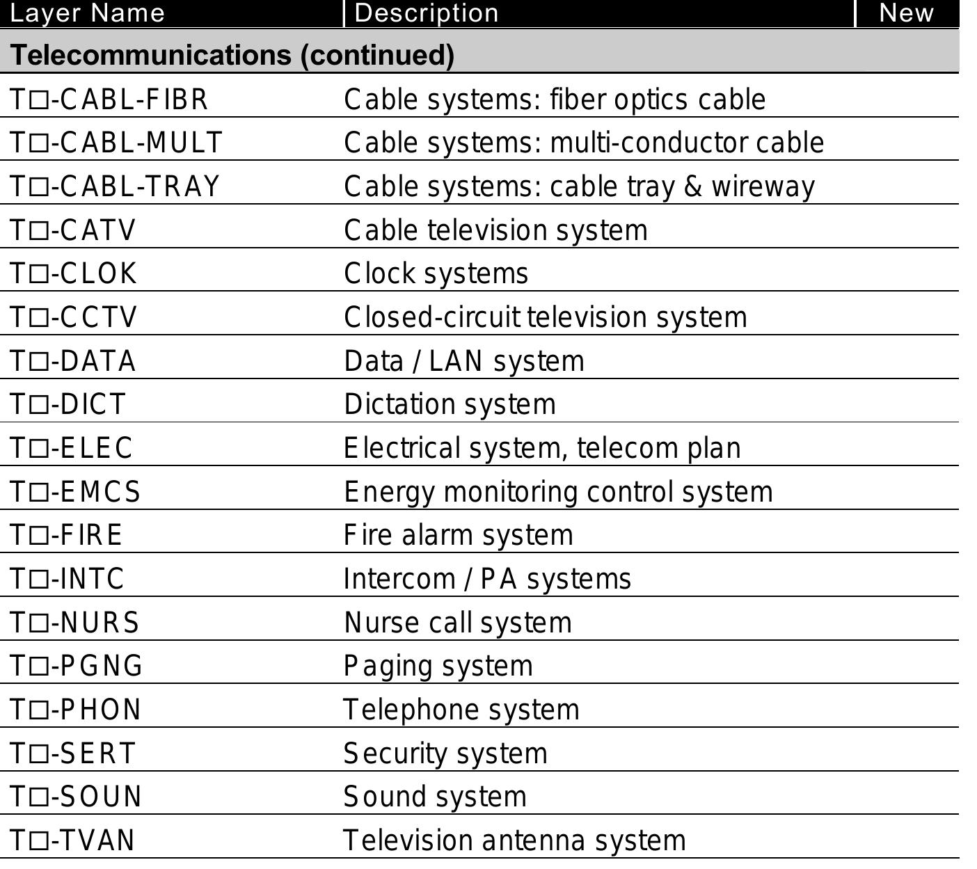 Table 105 - from AIA CAD Layer Guidelines