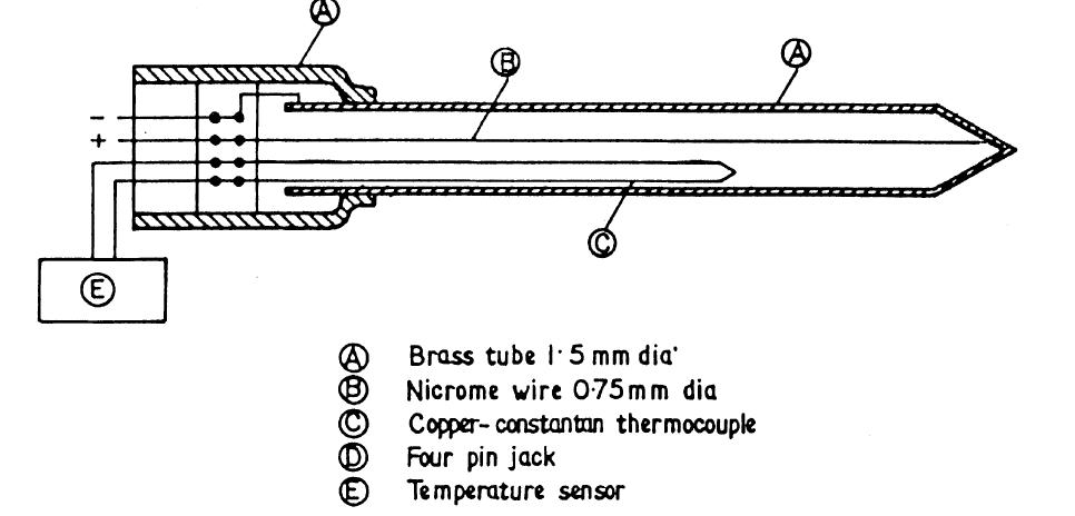 Thermal conductivity probe.