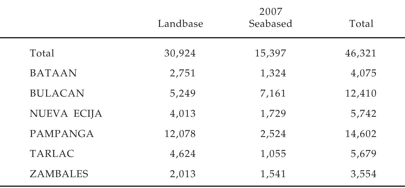 Ofw distribution by province, region iii (2007)