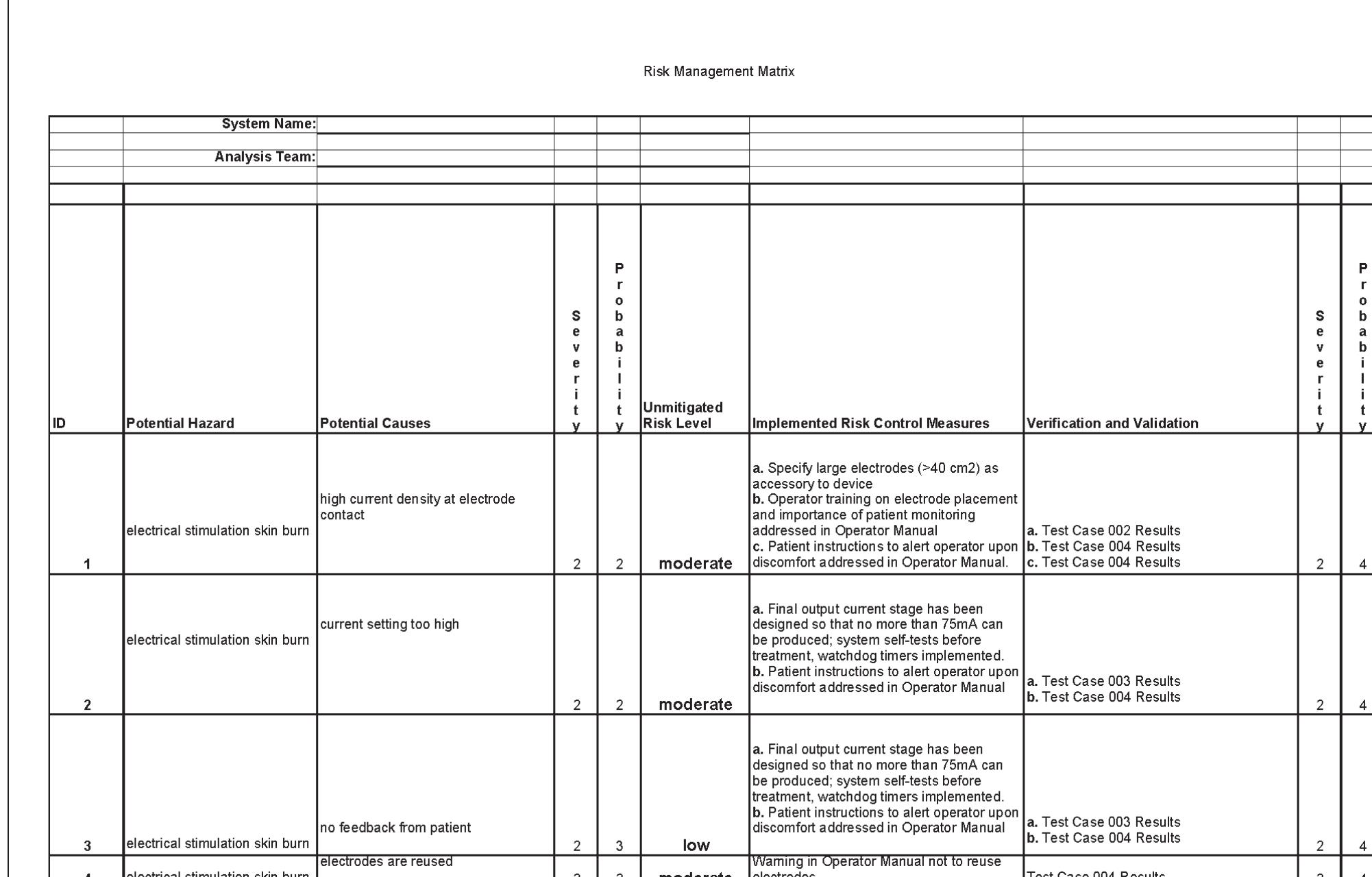 An example of a risk management matrix completed for a