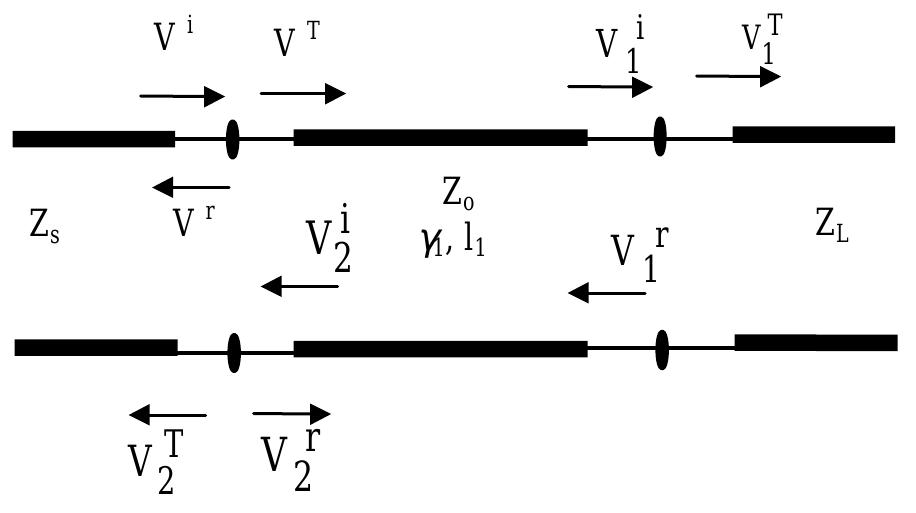 Two ports network representation of a simple channel a