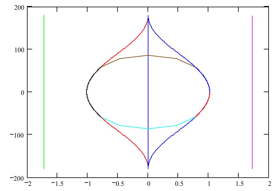 B: cotangent hyperbolic transformation (z-plane) figure 3a: