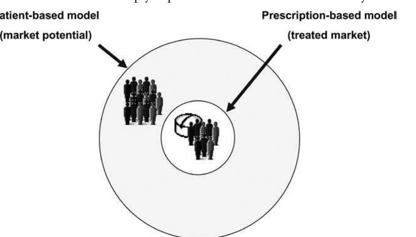 (PDF) Forecasting for the Pharmaceutical Industry Models for New ...