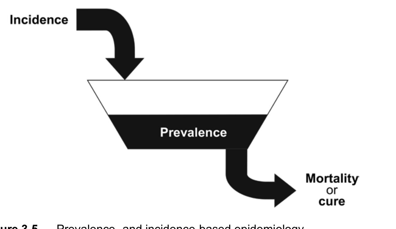 (PDF) Forecasting for the Pharmaceutical Industry Models for New ...