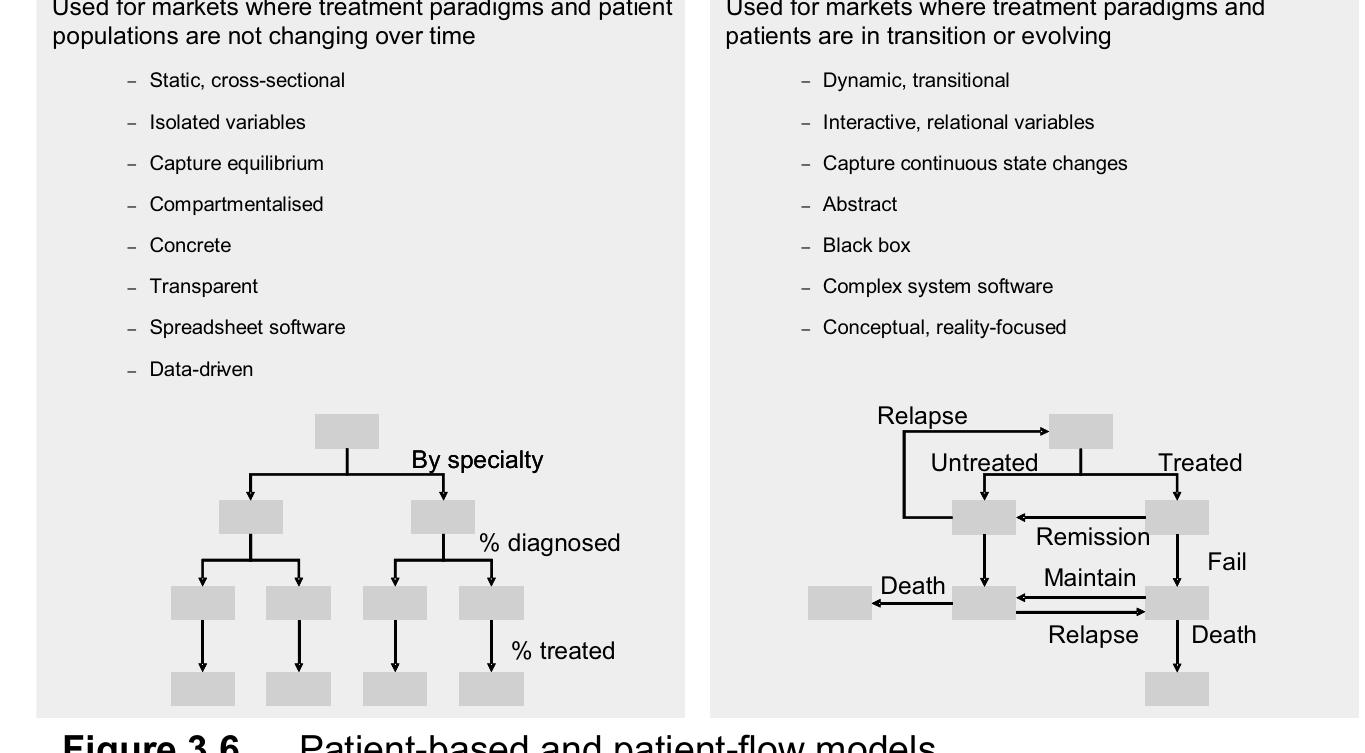 (PDF) Forecasting for the Pharmaceutical Industry Models for New ...