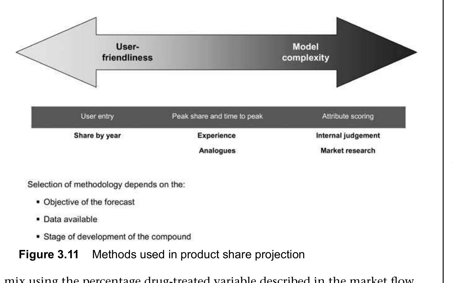 (PDF) Forecasting for the Pharmaceutical Industry Models for New ...
