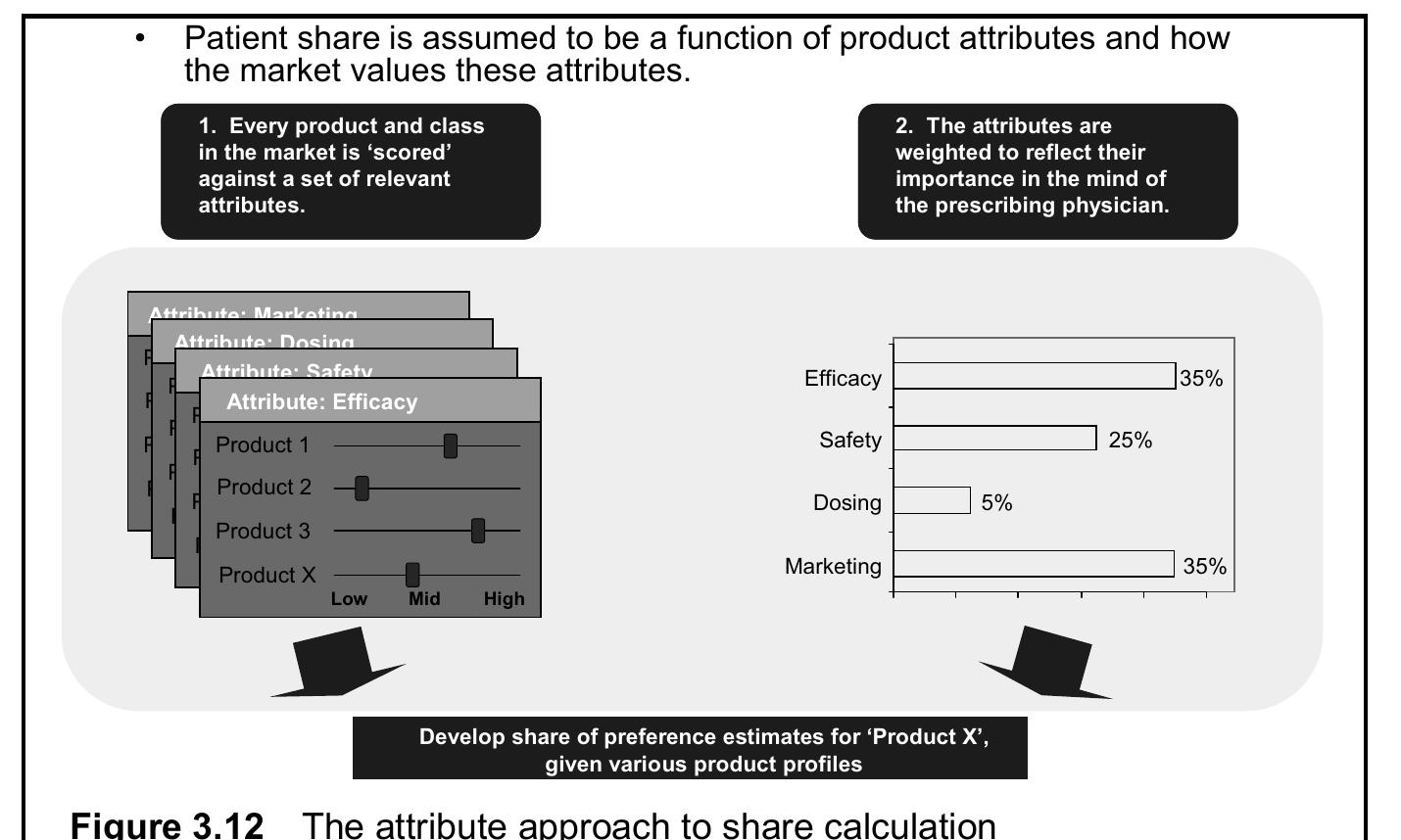 (PDF) Forecasting for the Pharmaceutical Industry Models for New ...