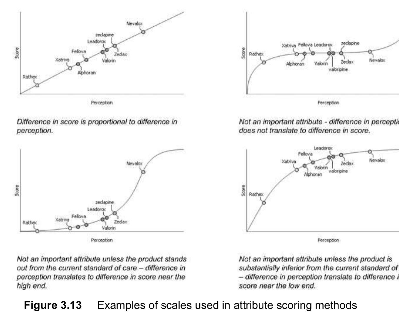 (PDF) Forecasting for the Pharmaceutical Industry Models for New ...