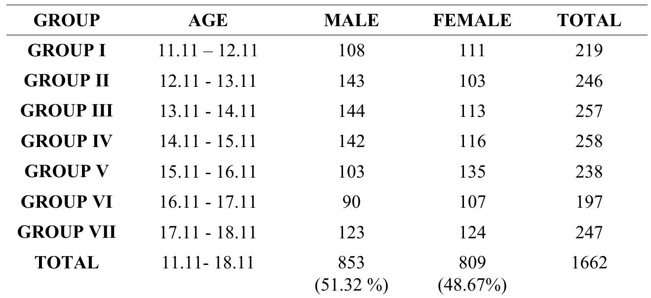 2 a. standard progressive matrices in pakistar sample