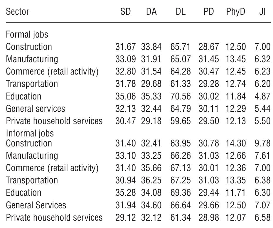(PDF) Job Content Questionnaire