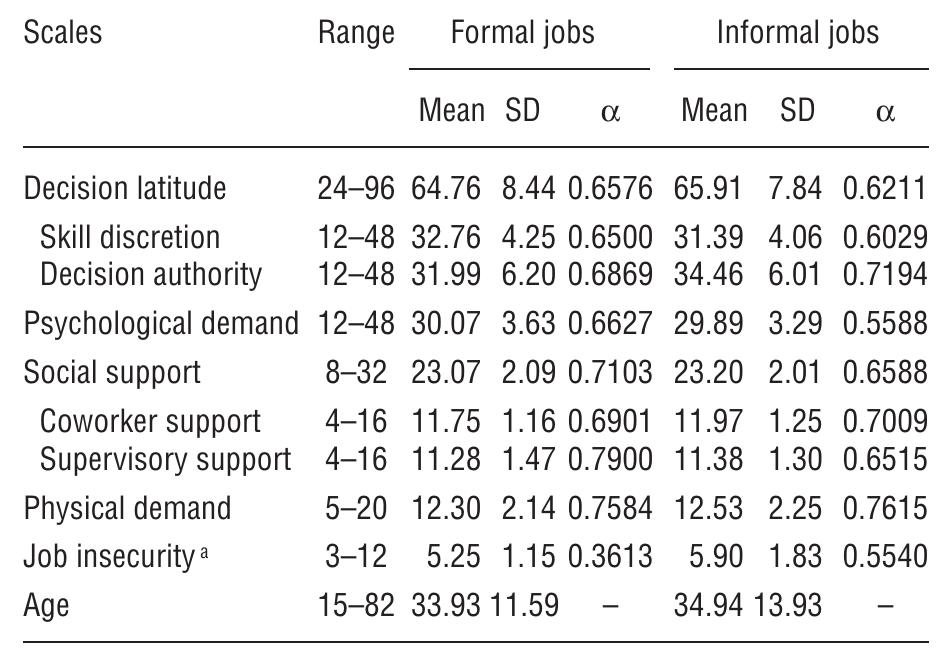 (PDF) Job Content Questionnaire