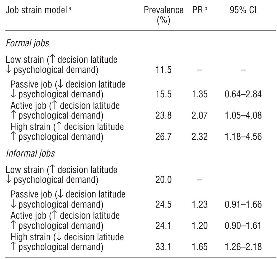 (PDF) Job Content Questionnaire