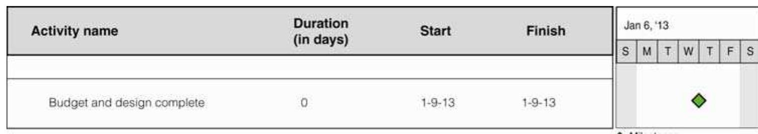 (PDF) GAO Schedule Assessment Guide Best Practices for project ...