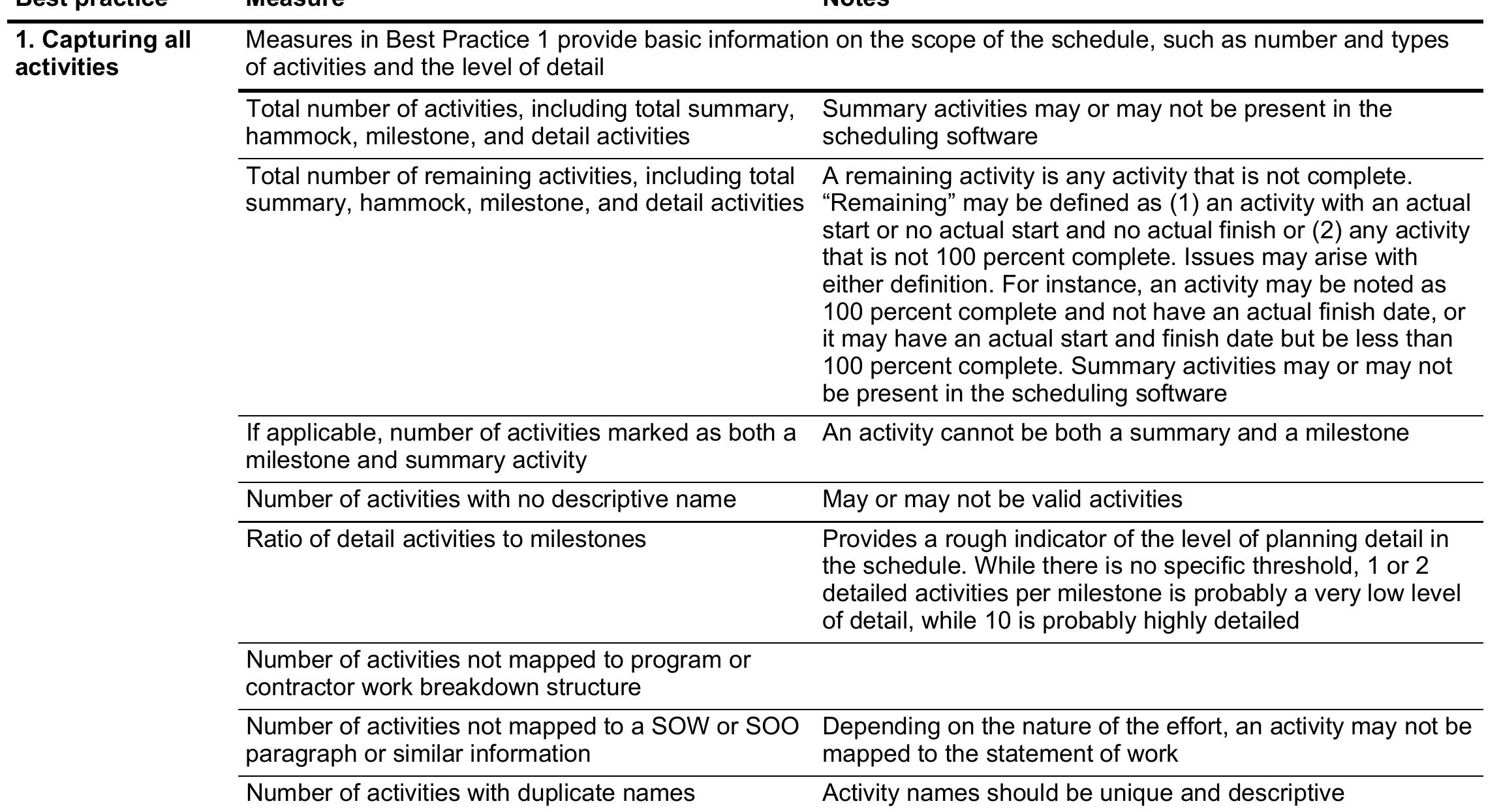 (PDF) GAO Schedule Assessment Guide Best Practices for project ...