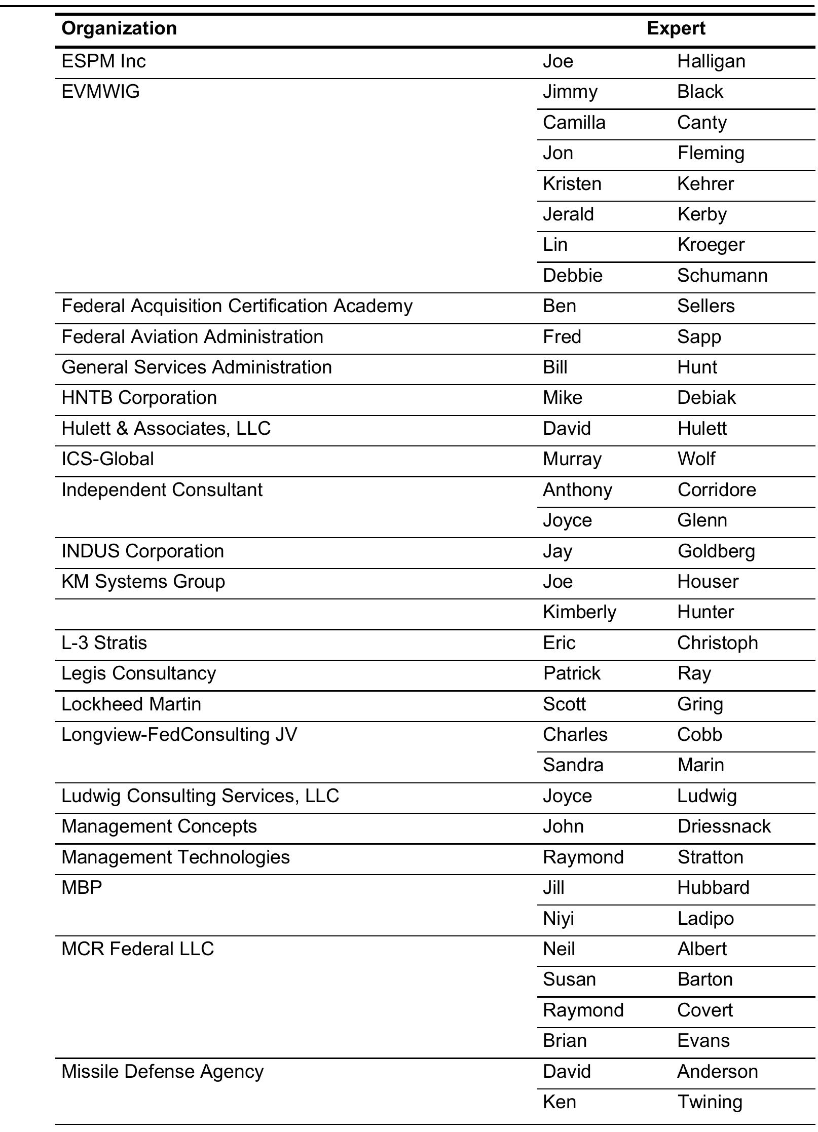Table 54 - GAO Schedule Assessment Guide Best Practices for