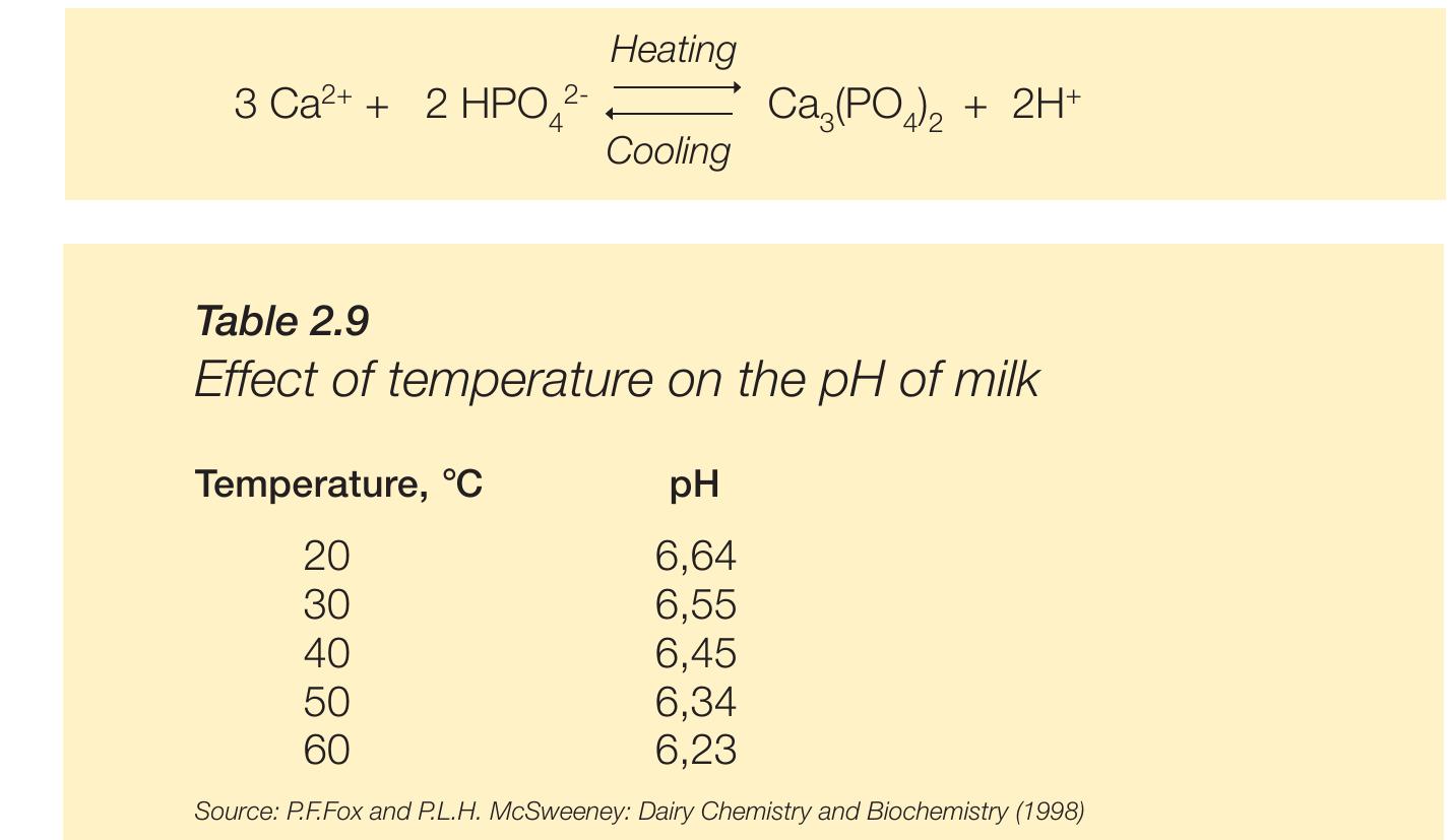 Density the opacity of milk is due to its content of