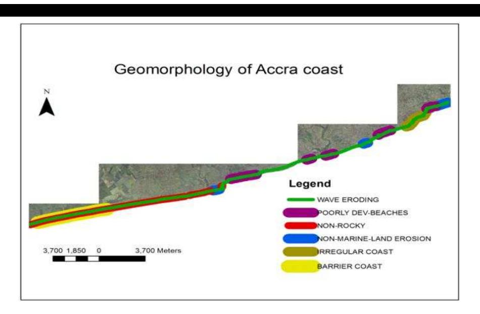Geomorphic features along accra coast. the landforms