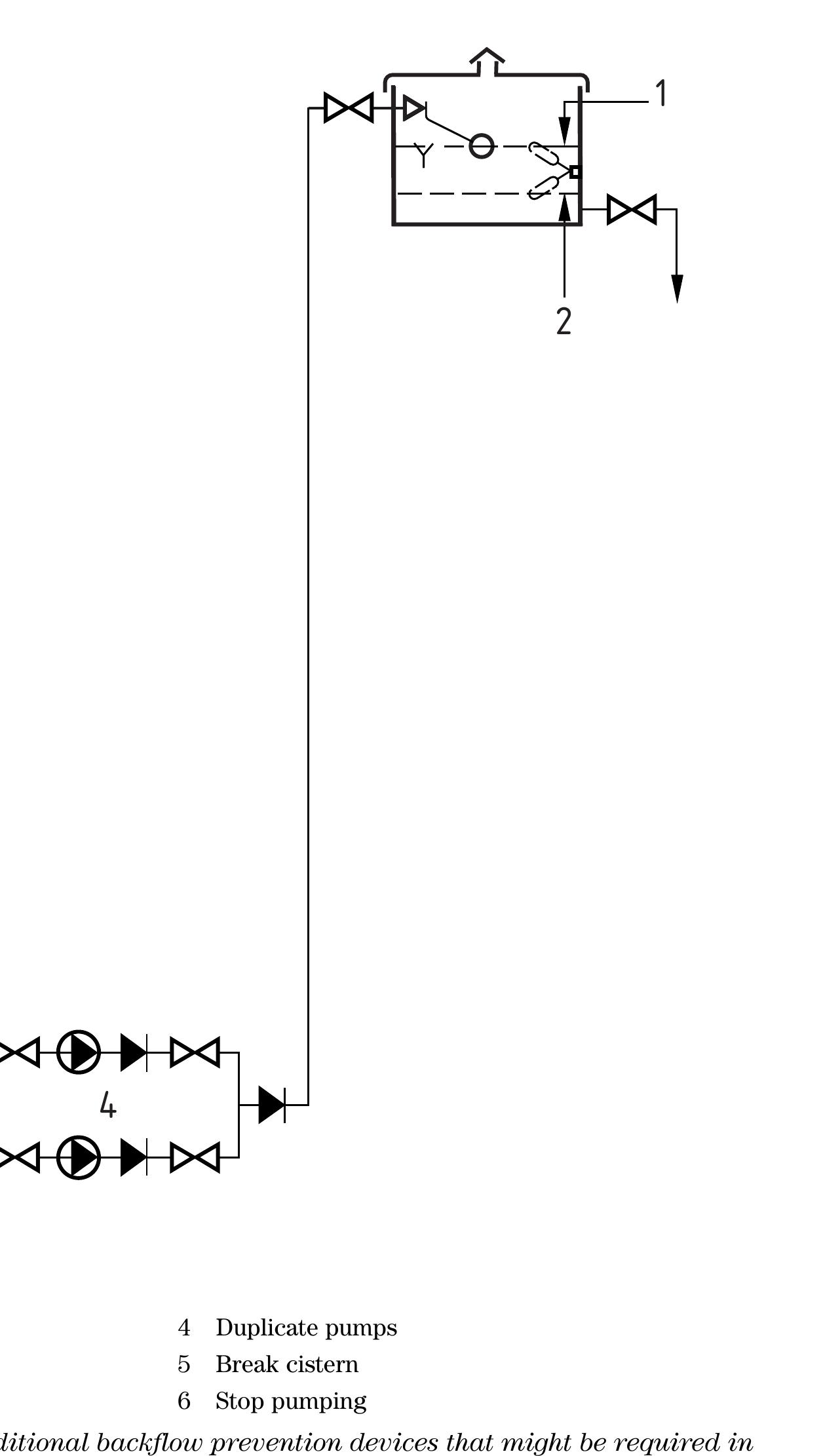 ‘igure b.1 indirect boosting from break cistern to storage