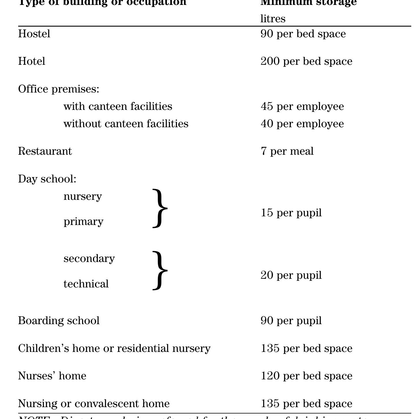 (PDF) BS 6700:2006 Design, installation, testing and maintenance of ...