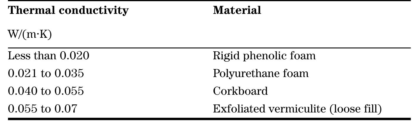 (PDF) BS 6700:2006 Design, installation, testing and maintenance of ...