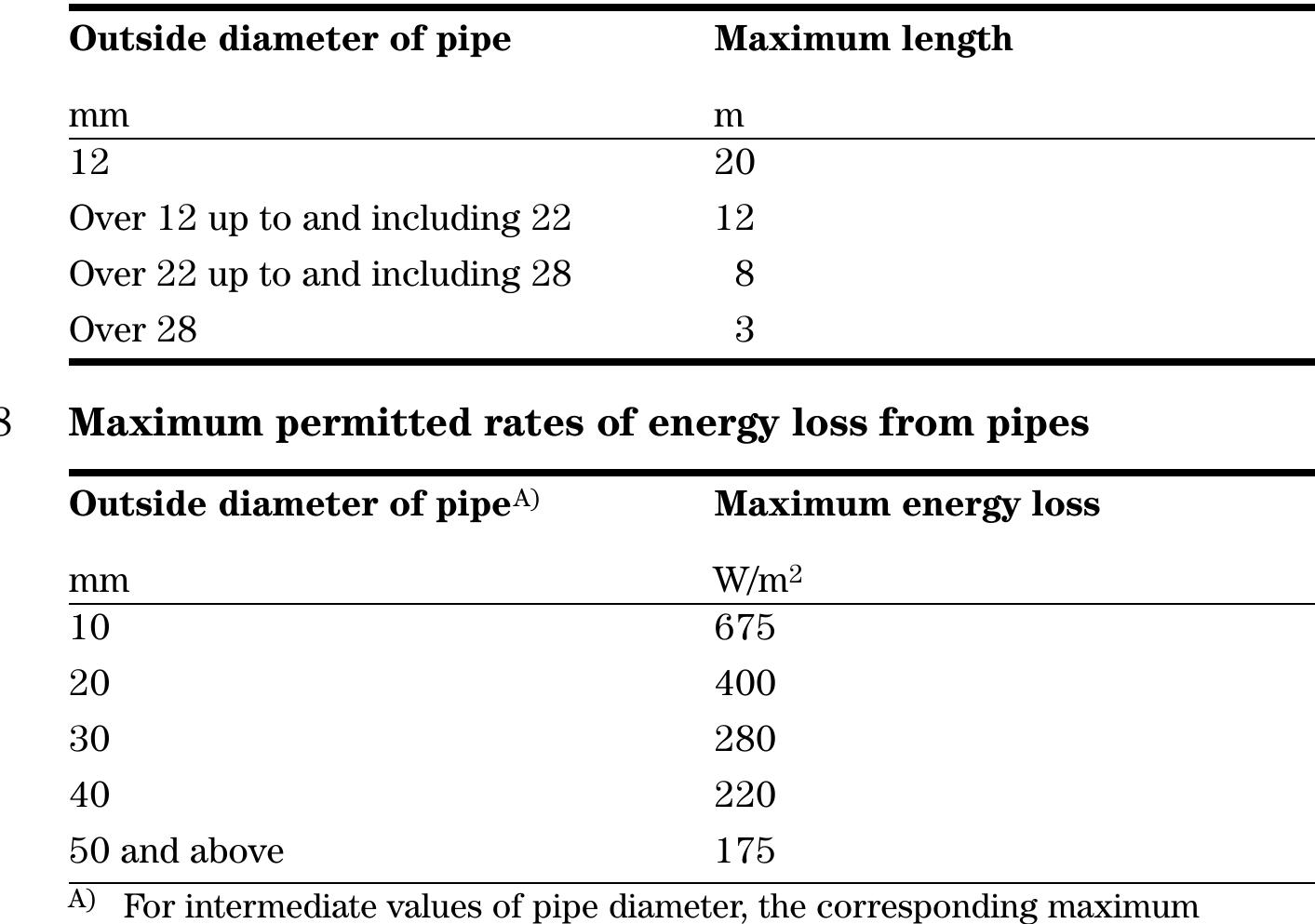 (PDF) BS 6700:2006 Design, installation, testing and maintenance of ...
