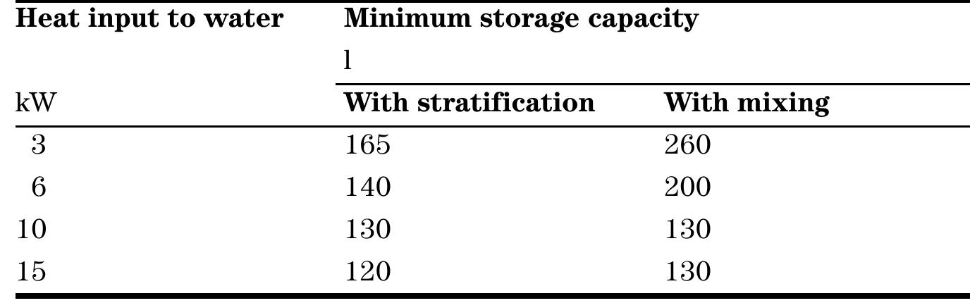 (PDF) BS 6700:2006 Design, installation, testing and maintenance of ...