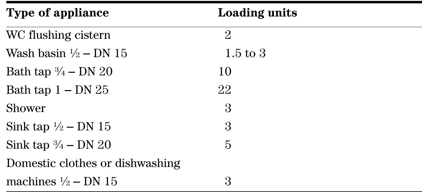 (PDF) BS 6700:2006 Design, installation, testing and maintenance of ...