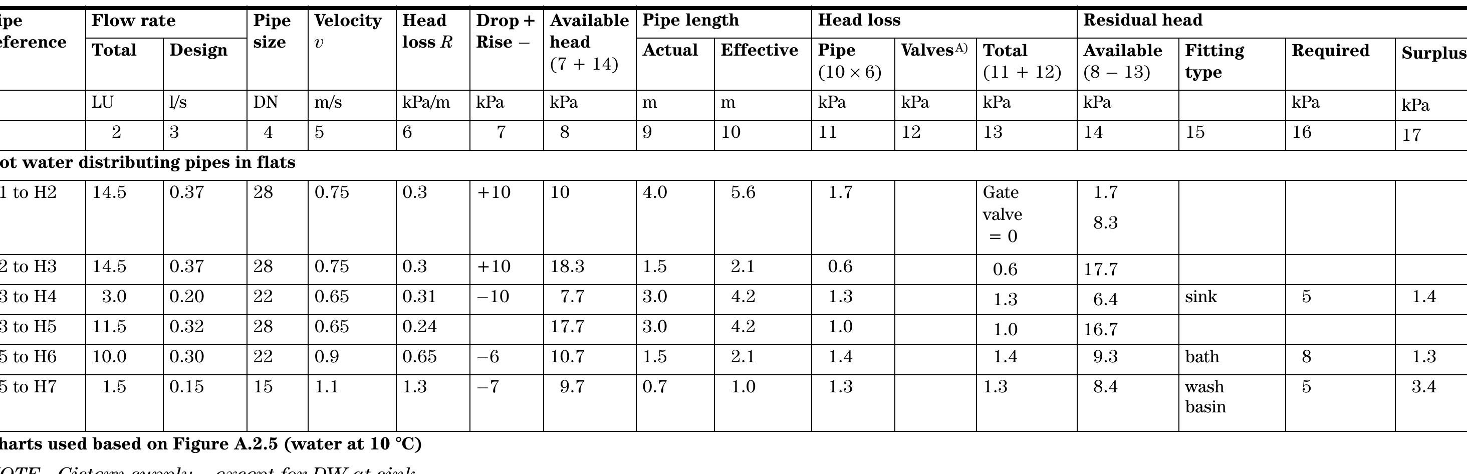 (PDF) BS 6700:2006 Design, installation, testing and maintenance of ...
