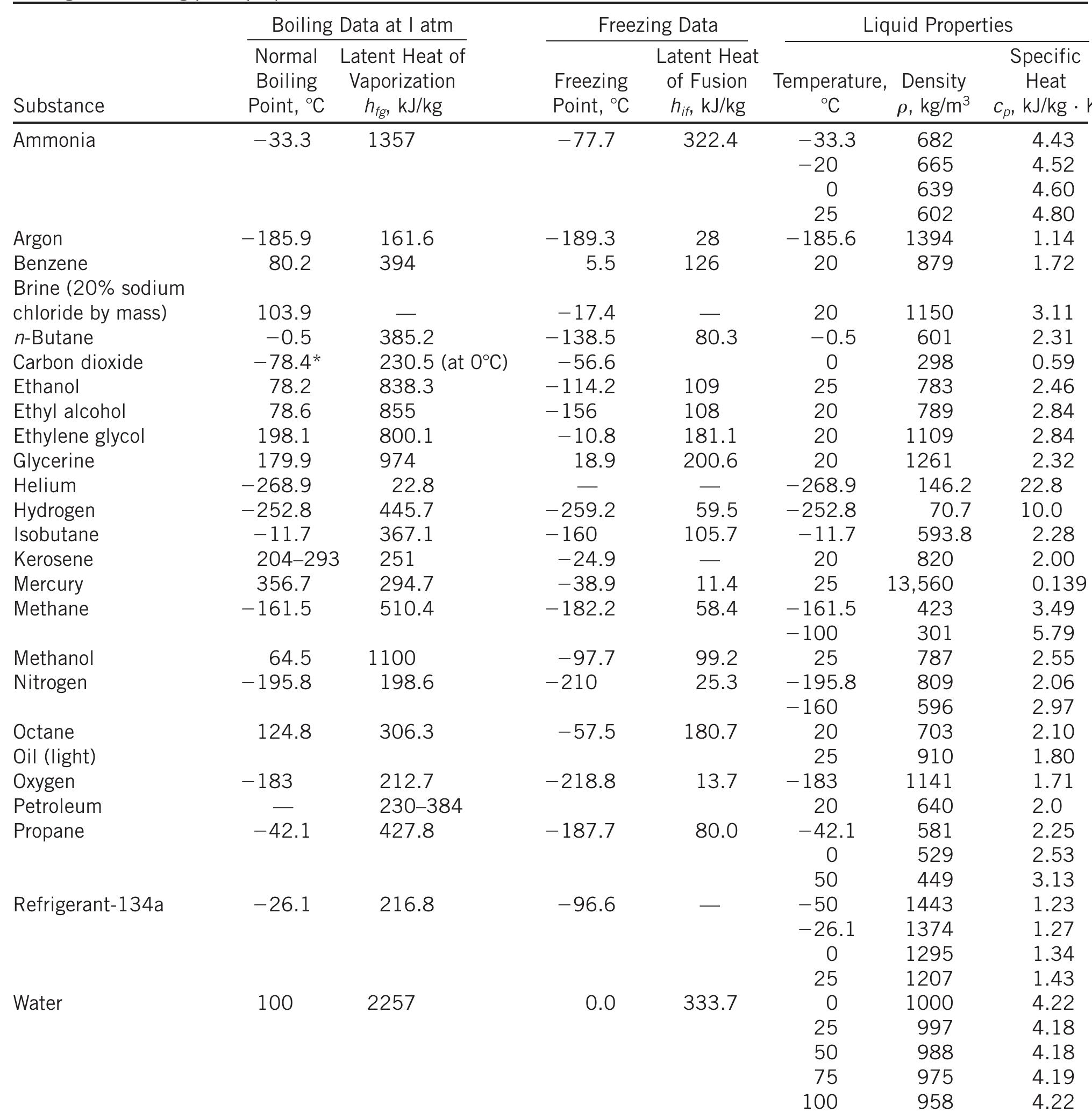 * sublimation temperature. (at pressures below the