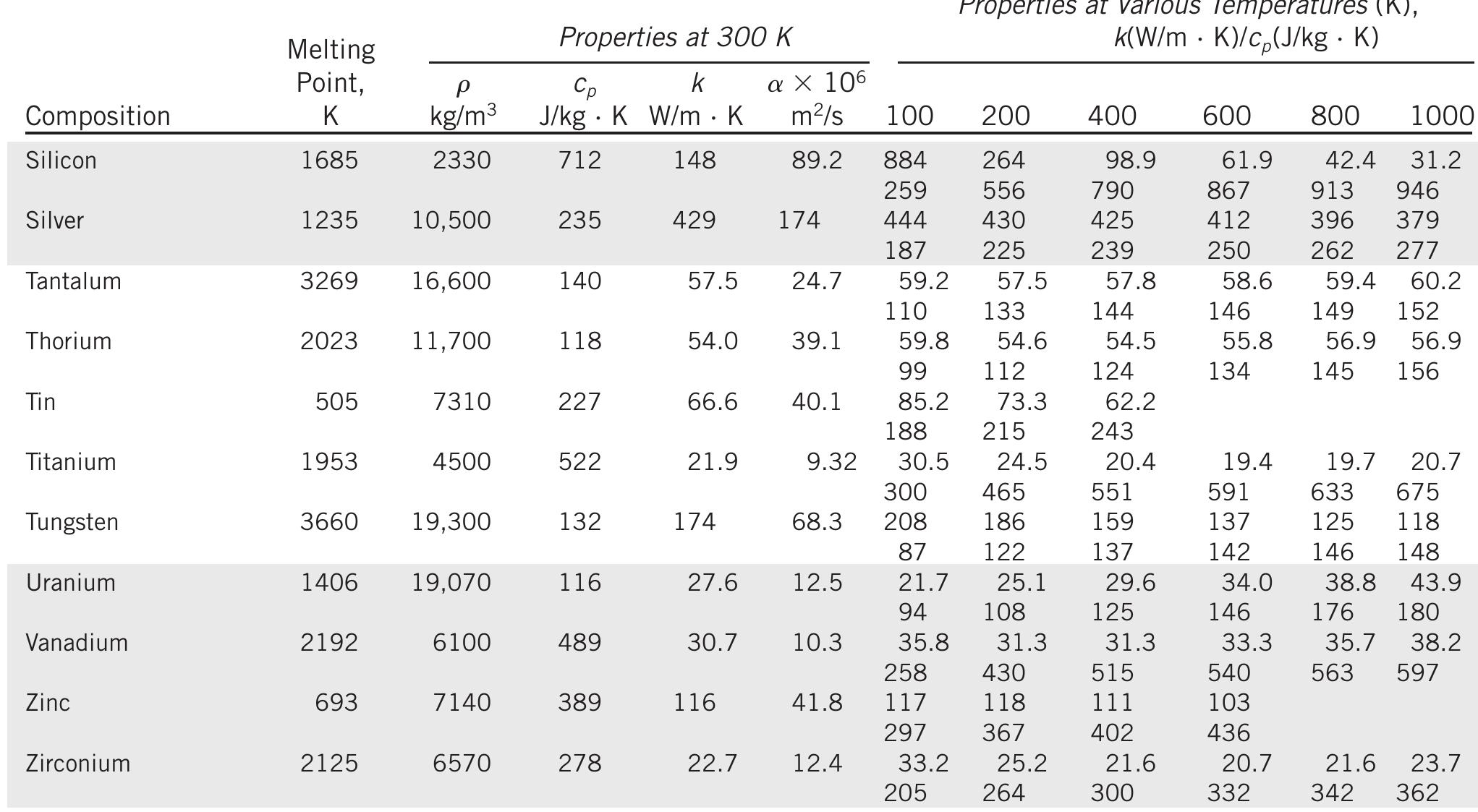 (PDF) Tables Heat Transfer Cengel