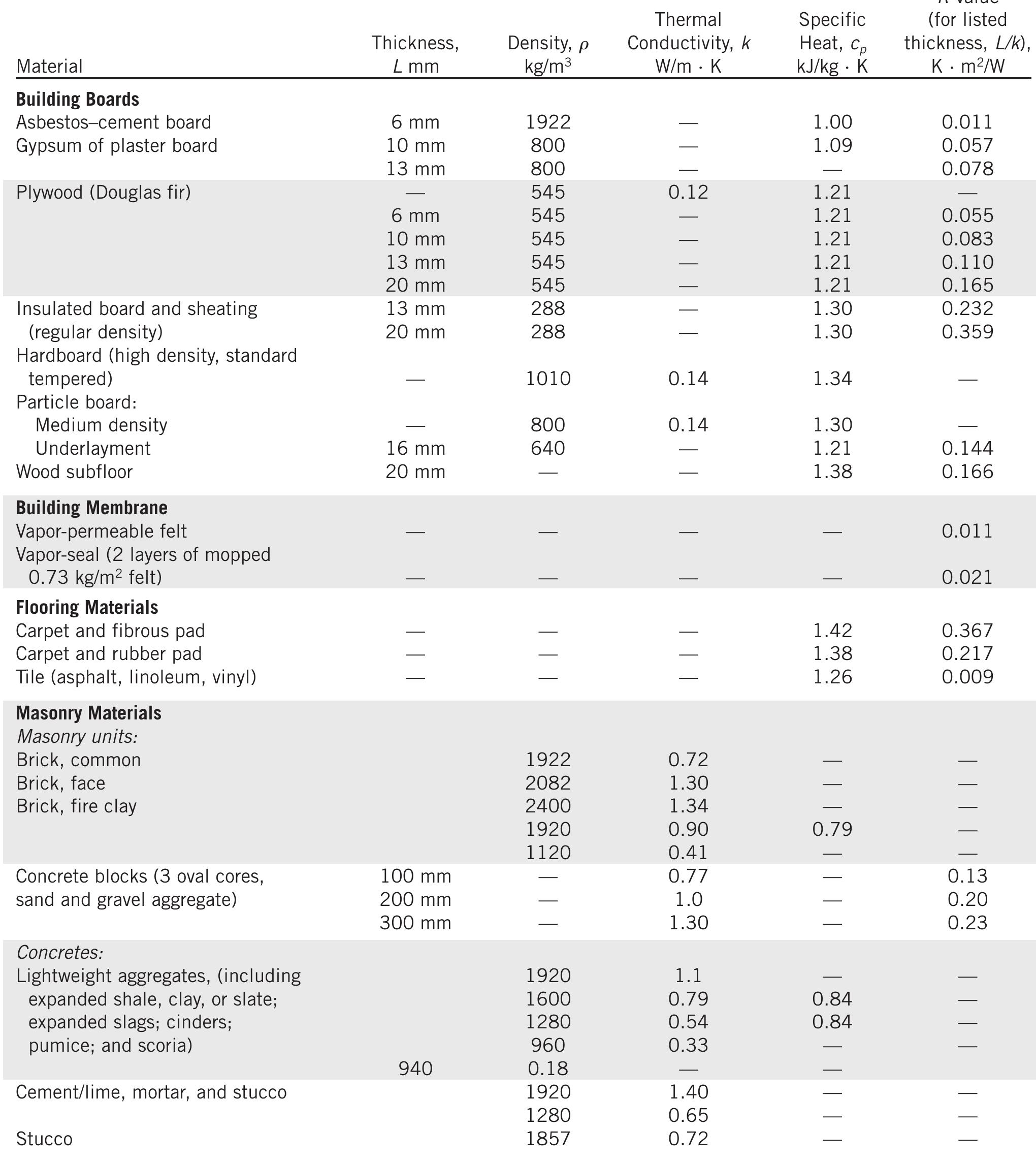 (PDF) Tables Heat Transfer Cengel