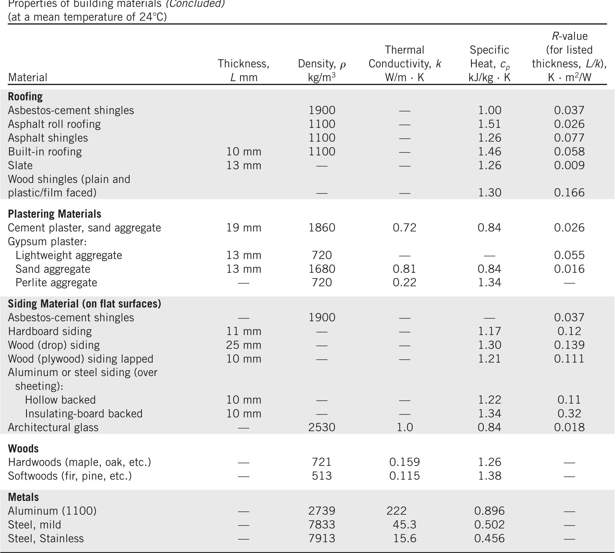 (PDF) Tables Heat Transfer Cengel