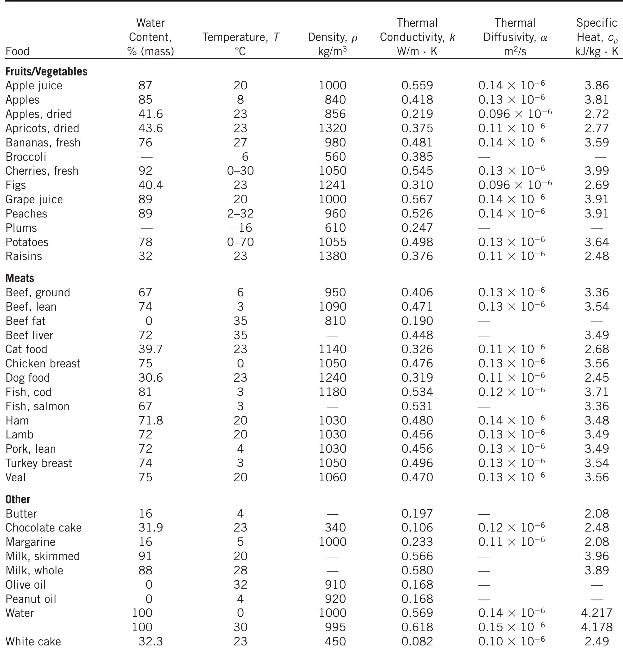 (PDF) Tables Heat Transfer Cengel