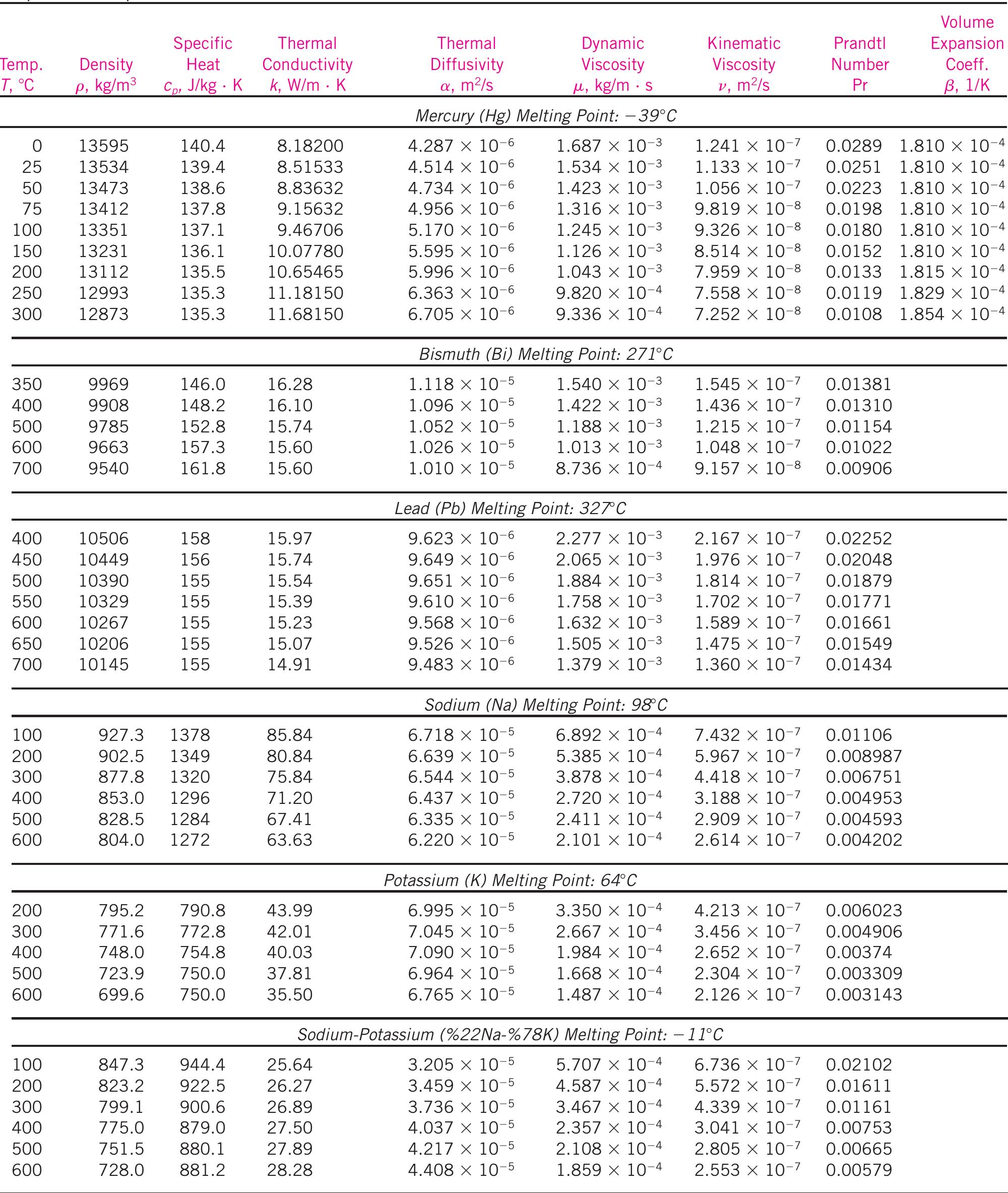 (PDF) Tables Heat Transfer Cengel