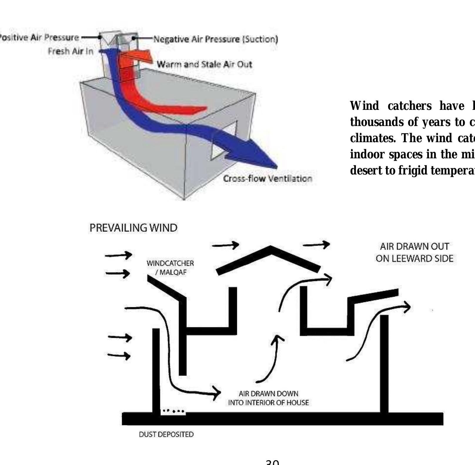 Figure 46 - Ventilation, passive cooling, ventilation
