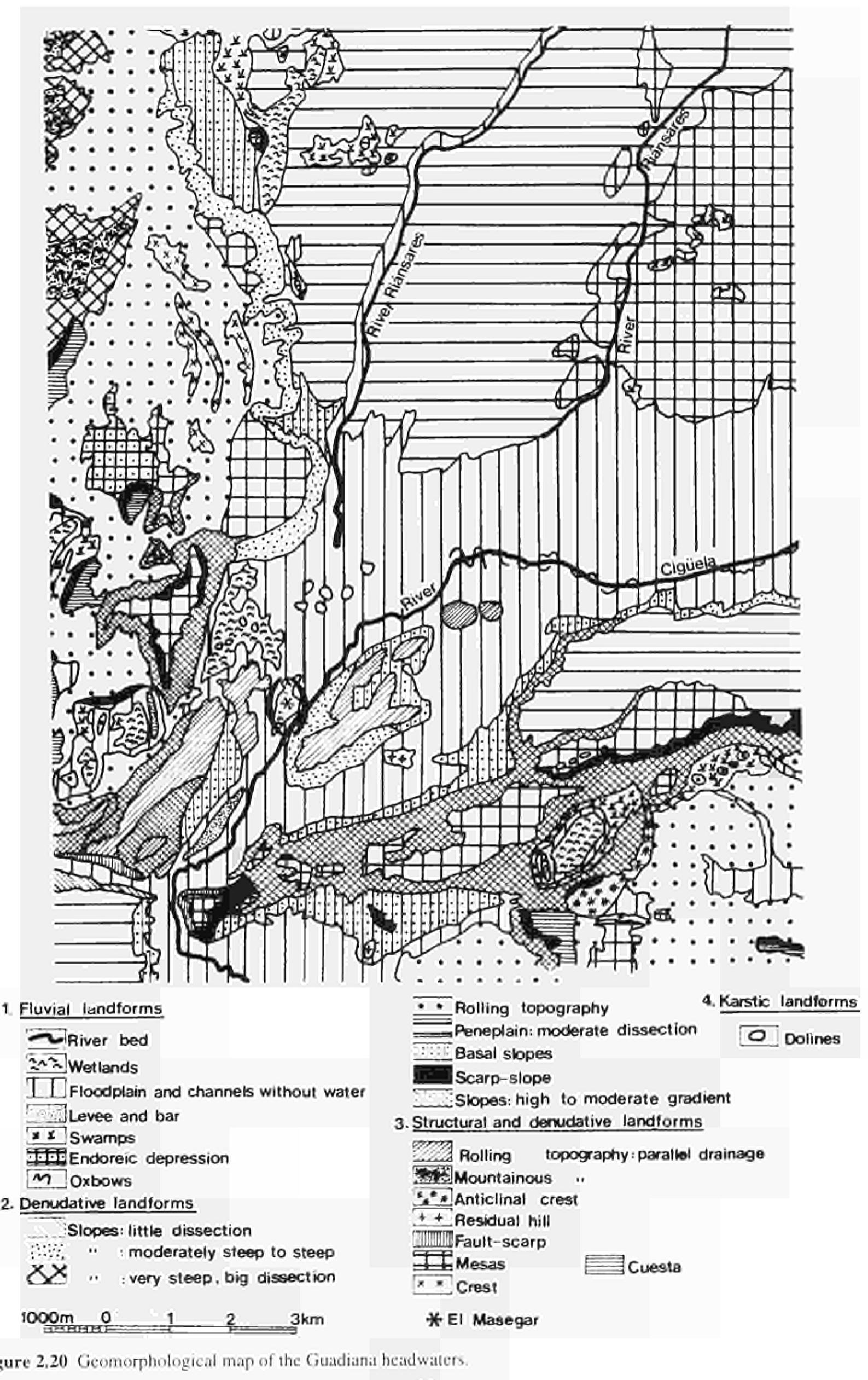 Figure 33 - Functional analysis of European wetland